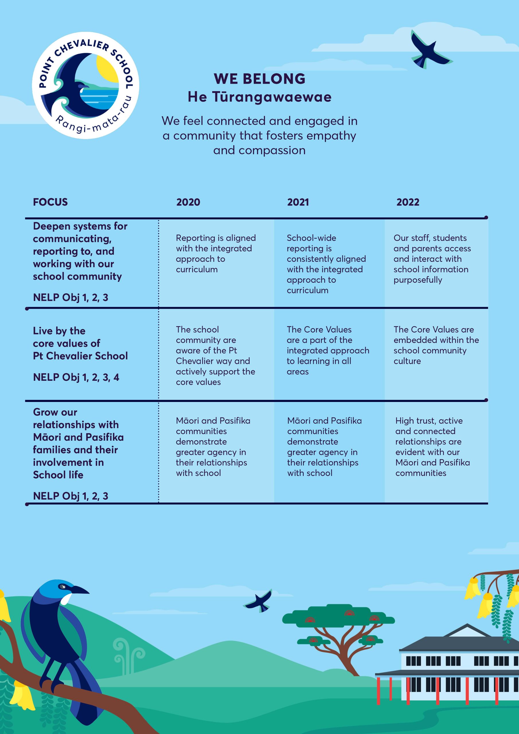 School Board • Point Chevalier School